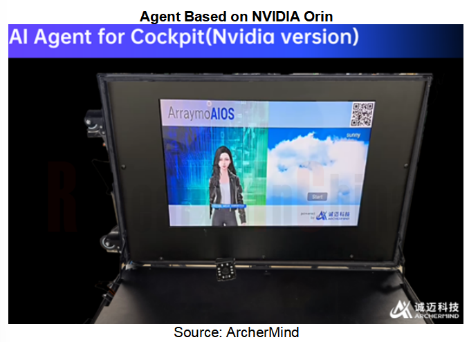 Automotive Operating System and AIOS Integration Research Report, 2025 - ResearchInChina